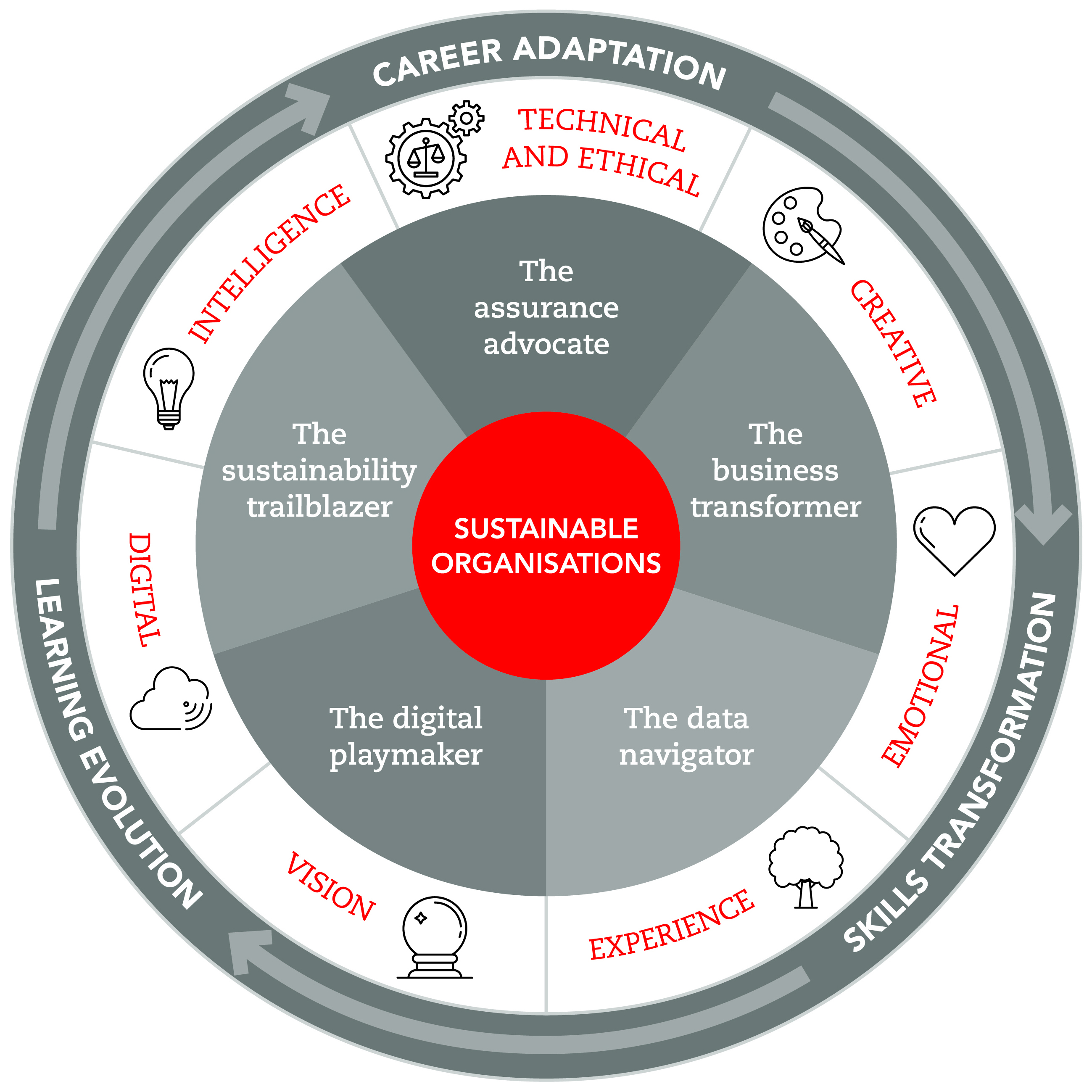 Attract new students and boost your business | ACCA Global