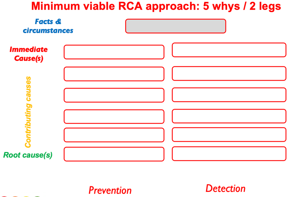 Root cause analysis for auditors | ACCA Global