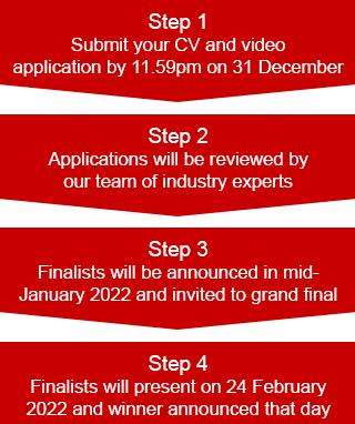 ACCA Ireland NextGen CFO of the Year Award | ACCA Global